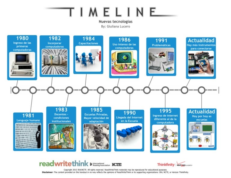 linea del tiempo