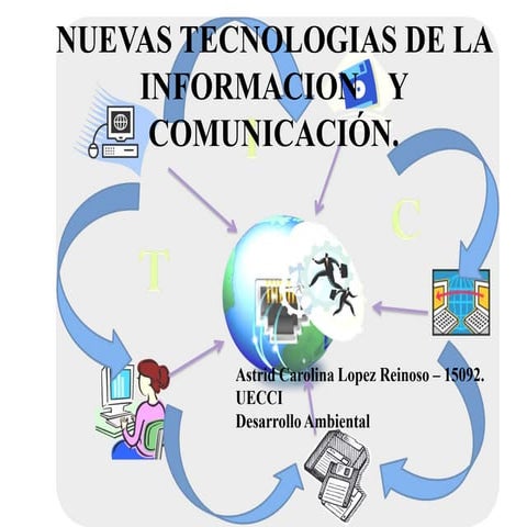 Nuevas tecnologias de la informacion y comunicación | PPTX | Technology & Computing