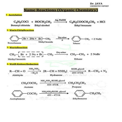 Chemistry formula sheet neet for name organic reaction | PDF