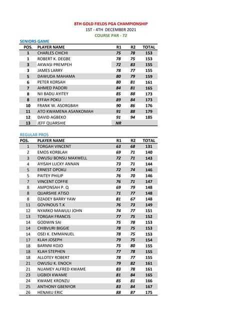 Parking Map at Missouri University of Science and Technology | PDF