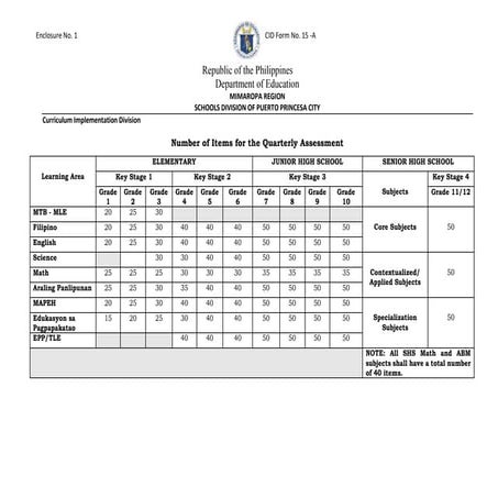 Number-of-Items-for-the-Quarterly-Assessment.docx