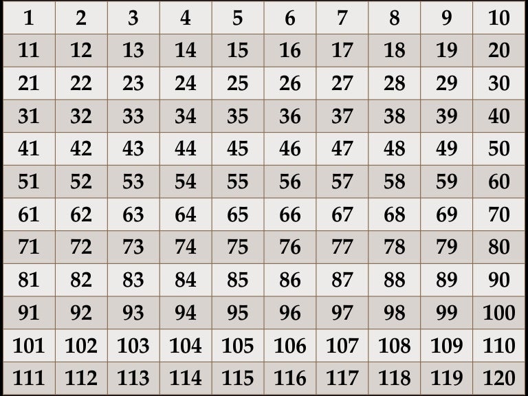 Number 1 120 Number 1 120