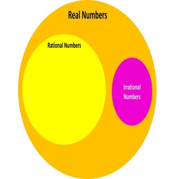 Number Groups | PPT