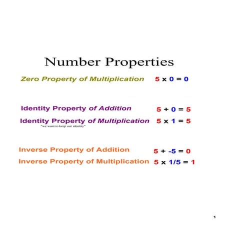 Number Properties | PDF