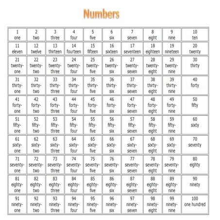 Numbers | DOCX