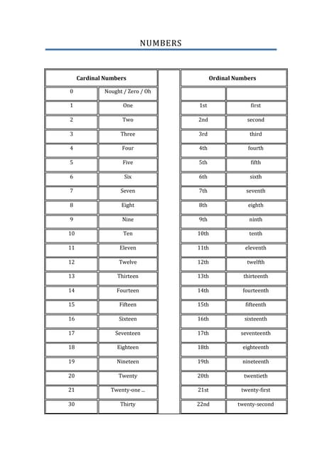 Presentations tips | PPT