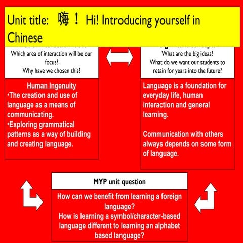 Chinese Numbers lesson 2 | PPT