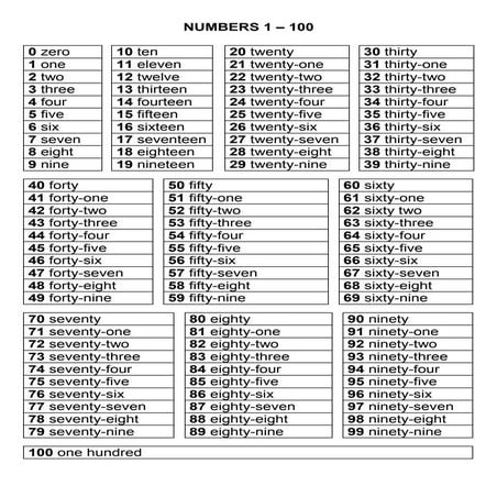 Numbers poster | PDF