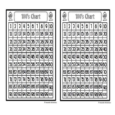 Numbers 100's chart | DOCX