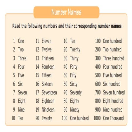 Numbers 4 images | DOCX