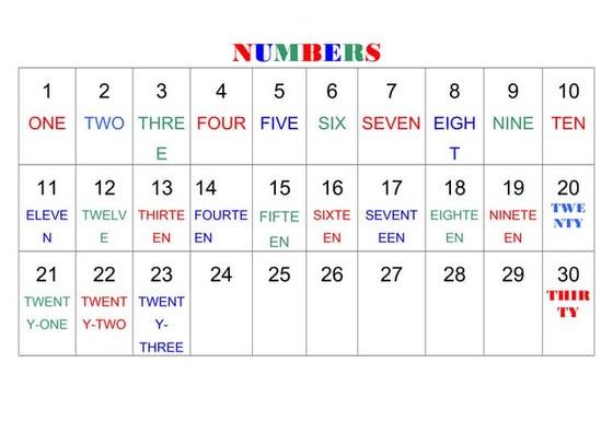 Numbers 1 to 20 | PDF