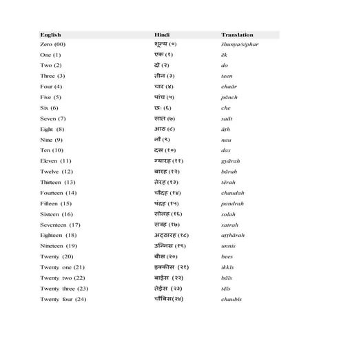 Numbers in hindi | DOCX