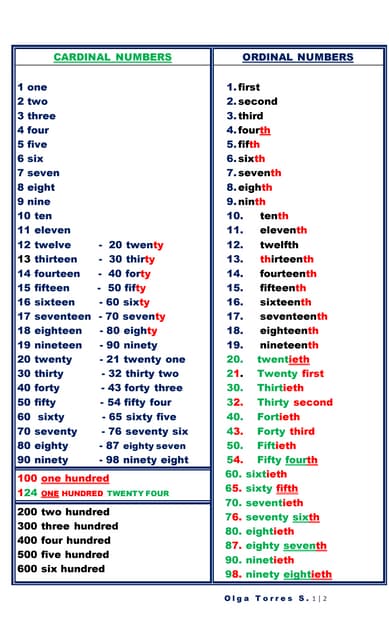 Numeros En Ingles Escritos Del 1 Al 1000 Los Números En Inglés De 1