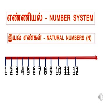 Number system | PPTX