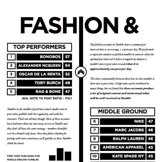 Top 25 Fashion Brands on Tumblr | PDF