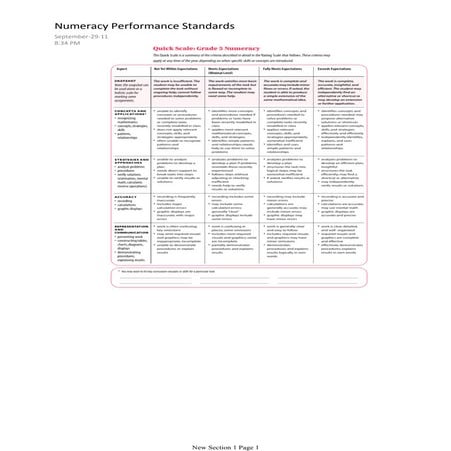 Numeracy performance standards | PDF