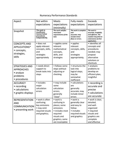 Numeracy performance standards | PDF
