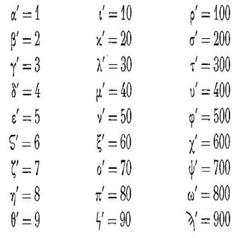 Numerals, Abbreviations and Ligatures.pdf