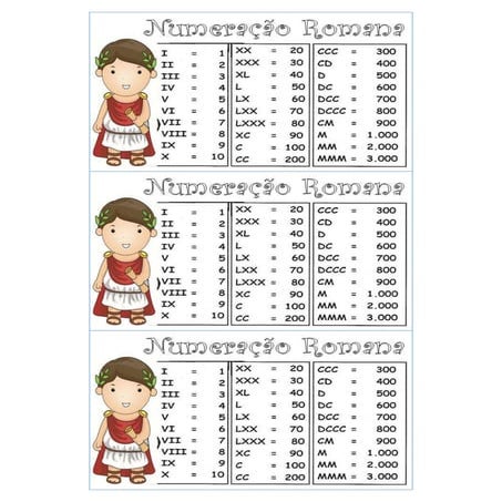 Numeração romana | DOCX