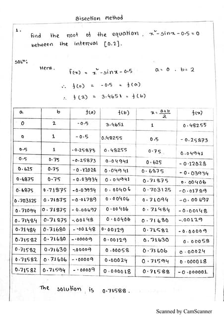 Numerical Analysis Pdf