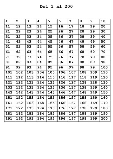 Tabela de números de 1 a 100 | PDF