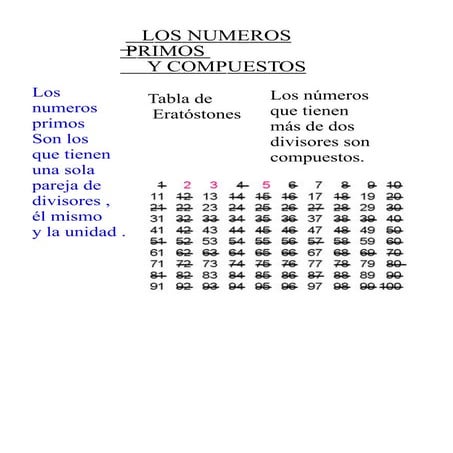 Numeros primos | PDF