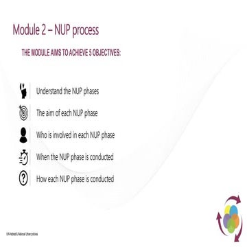 NUP Process | PPT