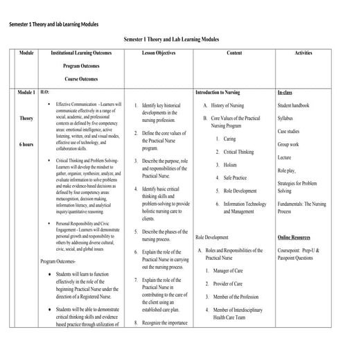 Guidelines implementing rle | PPTX