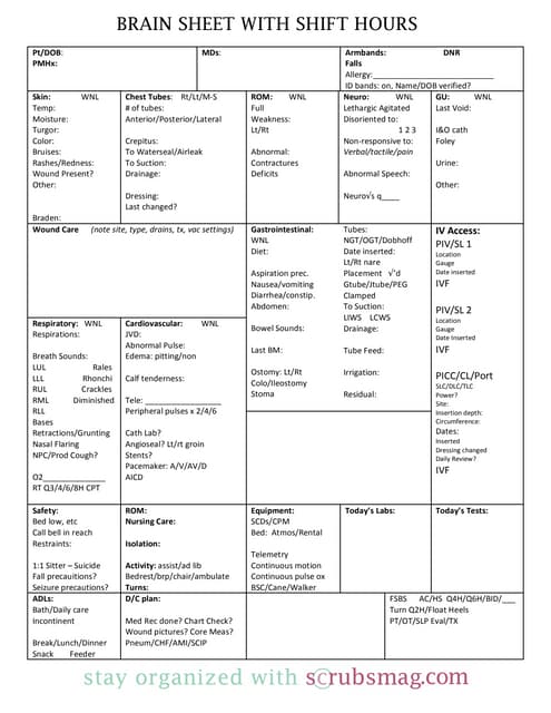 Nurse brain sheet_telemetry_unit_sbar | PDF