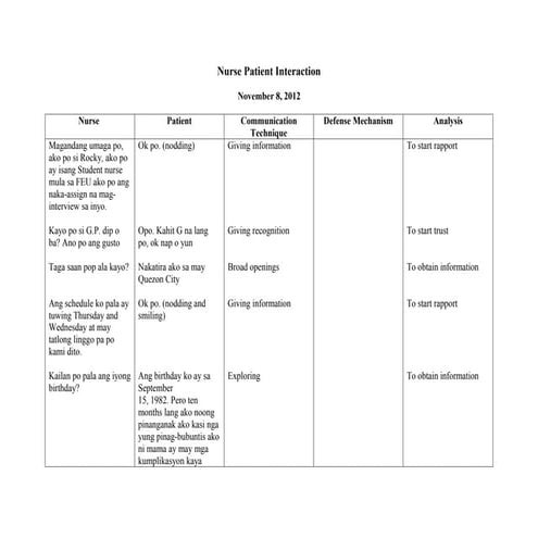 Focus Charting (FDAR) | PPT