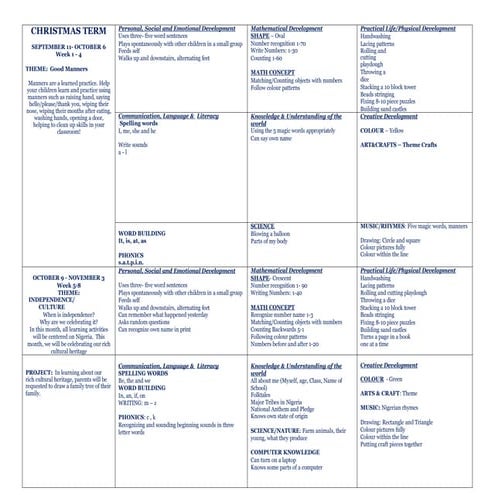 SAMPLE NURSERY CURRICULUM FOR A SESSION. | PPT