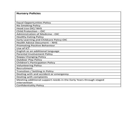Nursery policies list | PDF