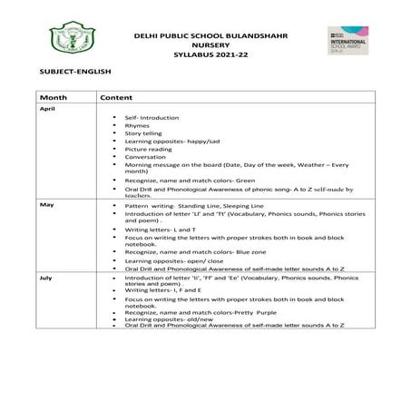 NURSERY SYLLABUS, 2021-2022 (1).pdf