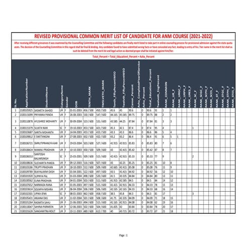 NURSING-ANM-MERIT-LIST-2021-2022.pdf