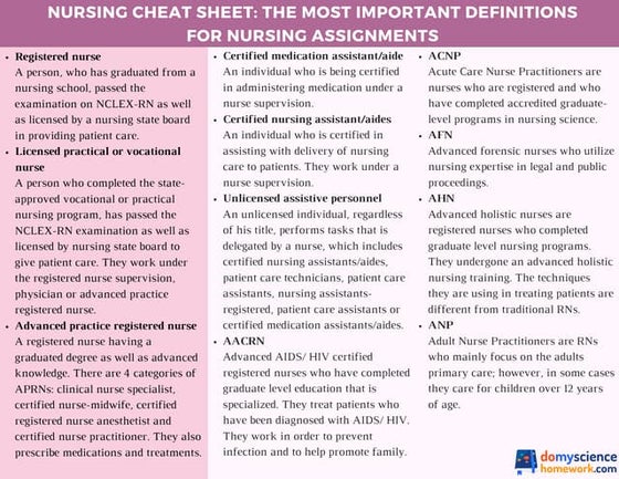 Fertility Nurse and Educational Requirements.pdf