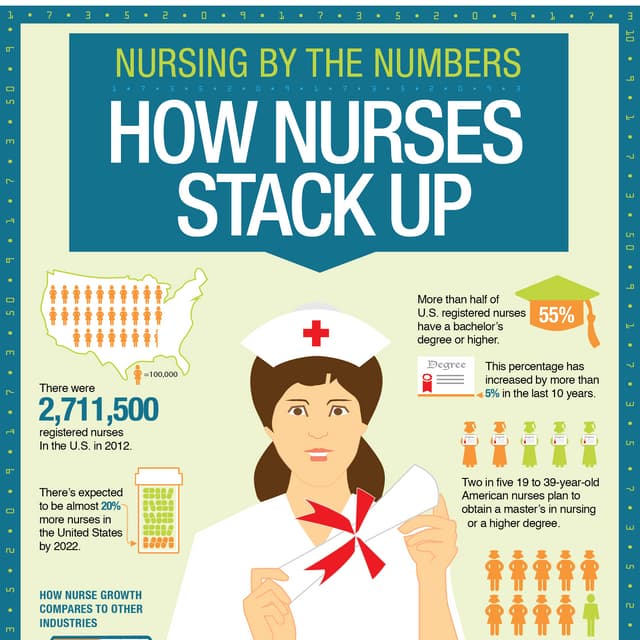 Nursing by the Numbers | PDF