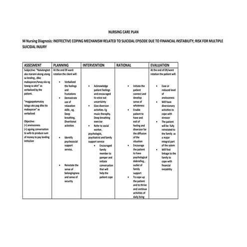 NURSING CARE PLAn 2 abdominal pain (AutoRecovered).docx