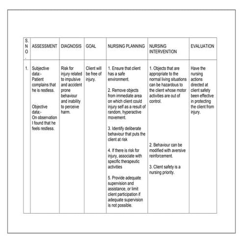 nursing care plan.docx [MHN] PSYCHATRIC PATIENT | DOCX