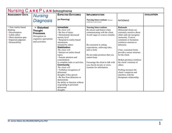 Insomnia Nursing Care Plan Core Care Plan For Lethargy And Fatigue.