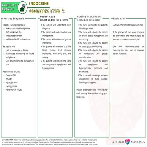 Nursing Diagnose include 4 pes format and according to it nursing ...