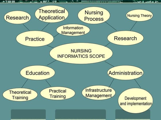 April nursing scope | PPT