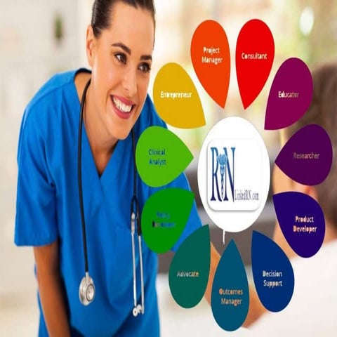 Nursing job board | PPTX | Resume Writing and Advice | Job Search