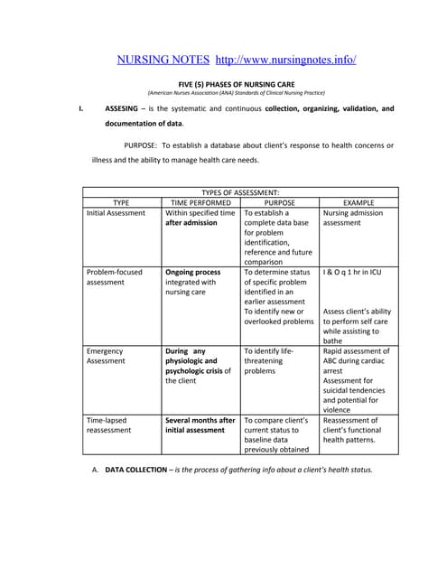 Gordons 11-functional-health-patterns | DOC | Medical Health