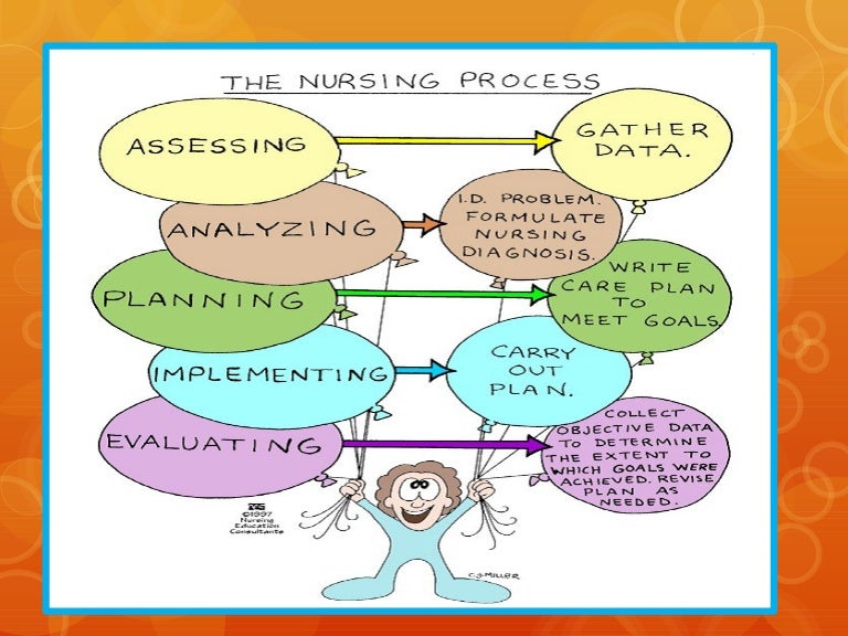 Nursing process