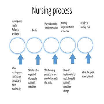 Nursing process ammatikorkeakoulu lab.pptx