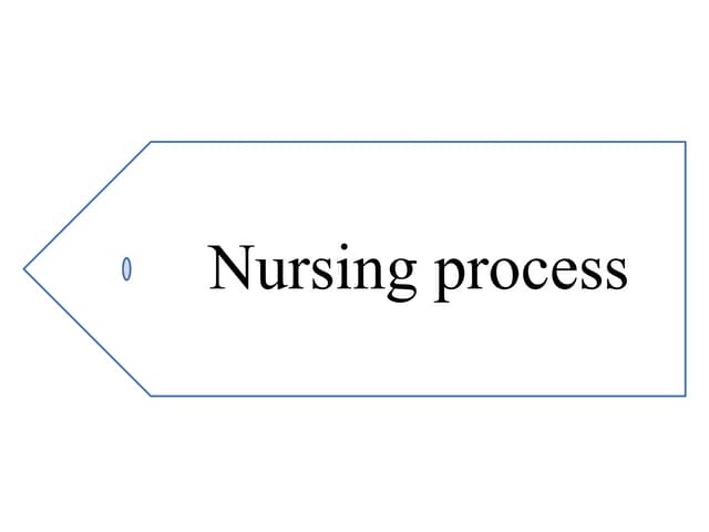 Nursing process, nanda i, nic & noc | PPTX