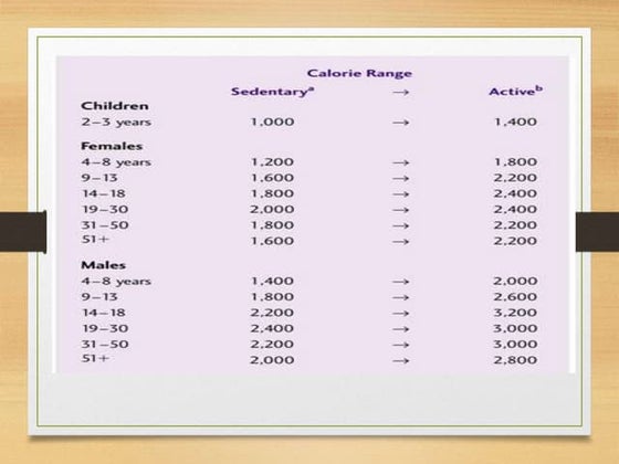 Human nutrition.ppt | Nutrition | Healthy Living