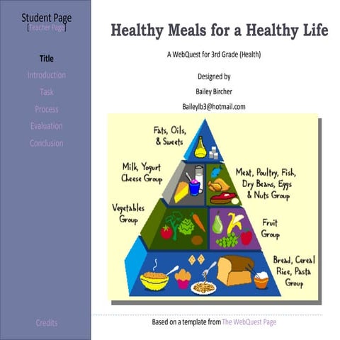 Nutrition Webquest | PPT