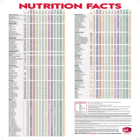 Jack in The Box Menu Nutritional Facts | PDF