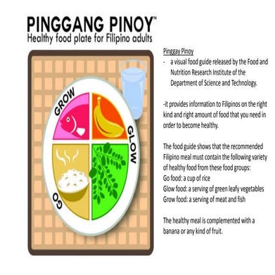 Grade 10 Module 1 Pinggang Pinoy | PDF